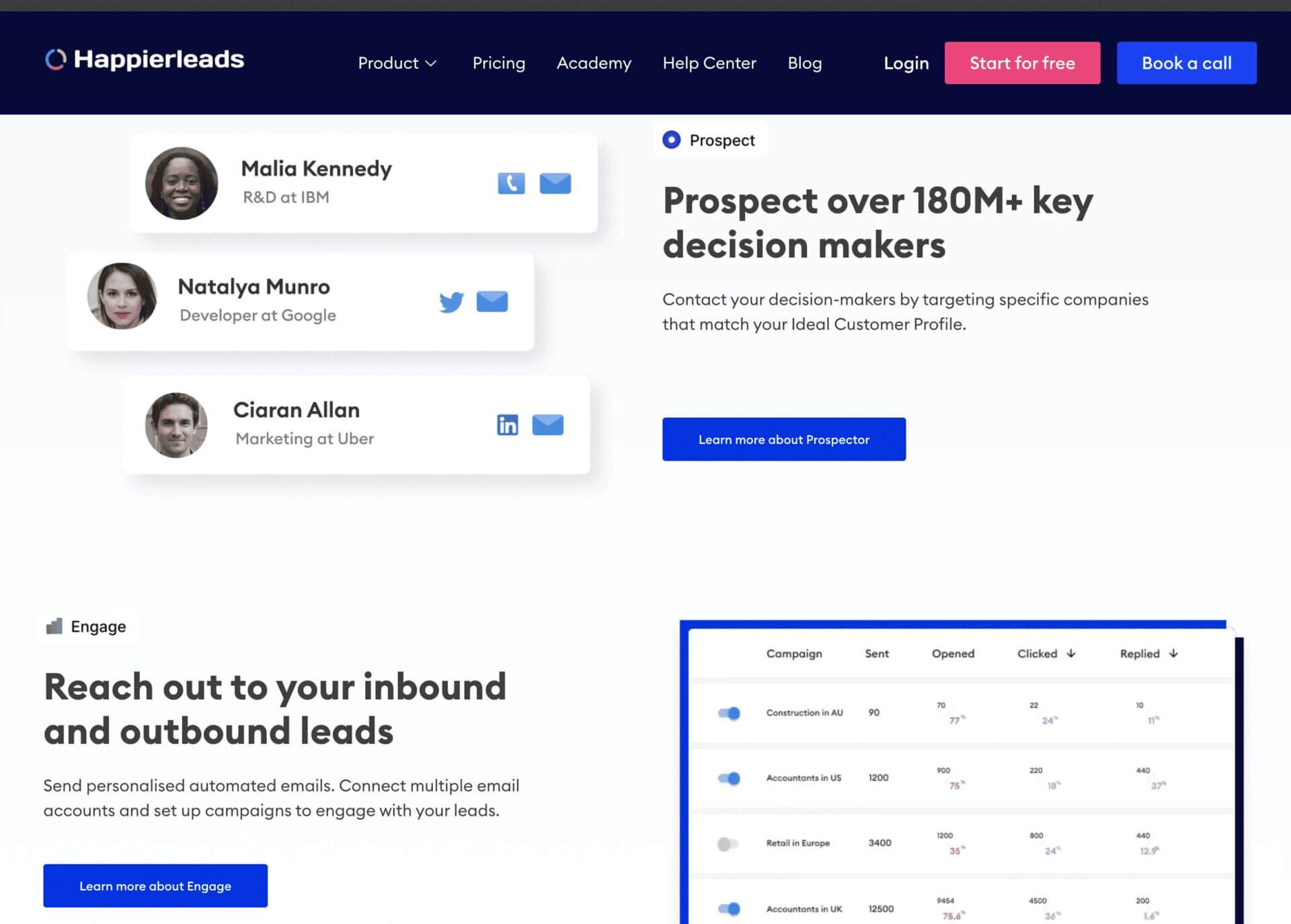 Happierleads Review: Boost Your Sales With Advanced Lead Generation